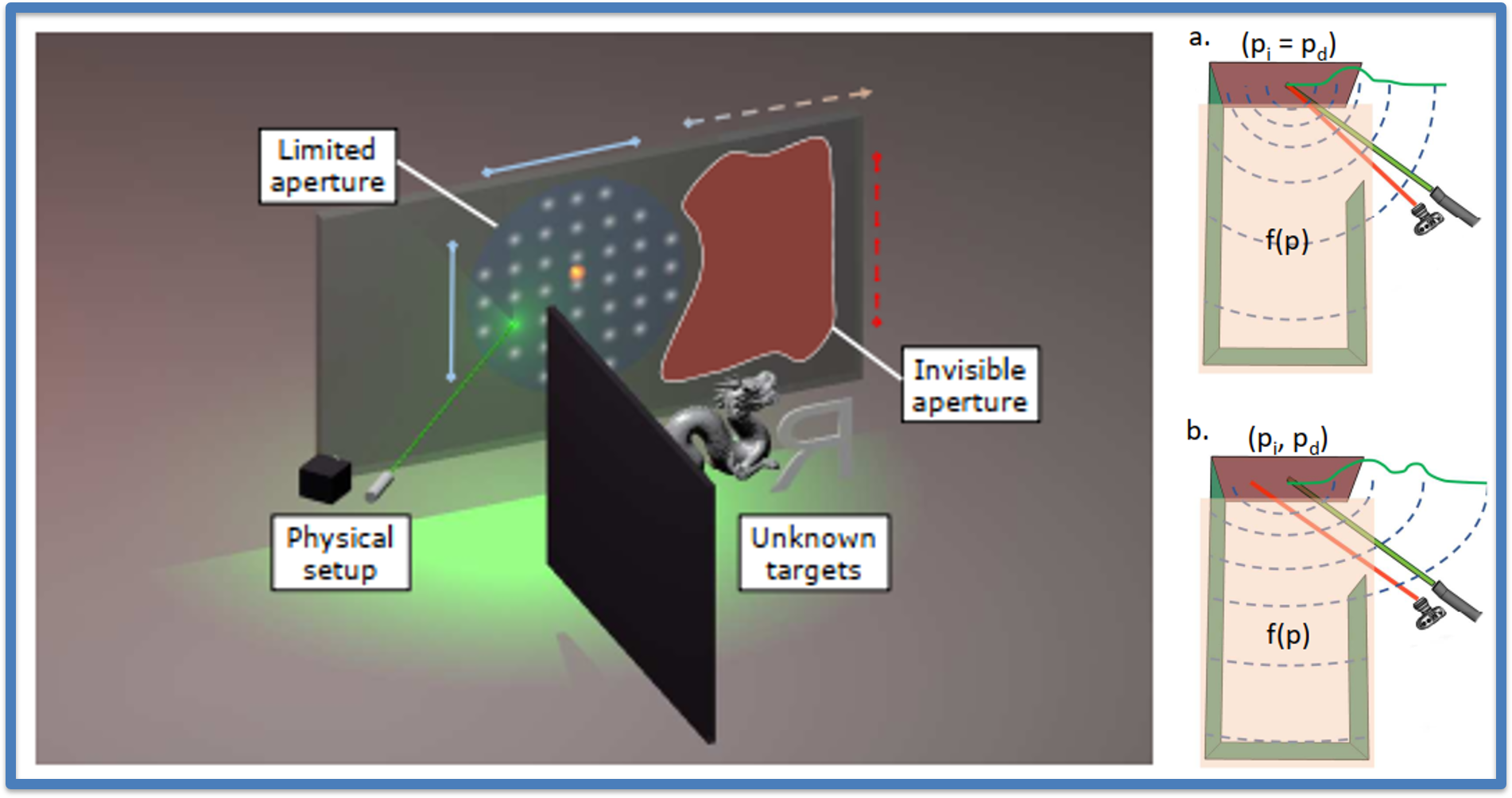 Analysis of Feature Visibility in Non-Line-of-Sight Measurements